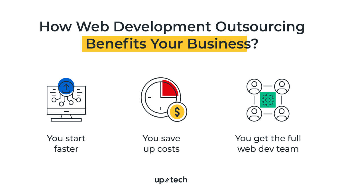 Outsource Web App Development Guide: Everything You Need to Know | Uptech